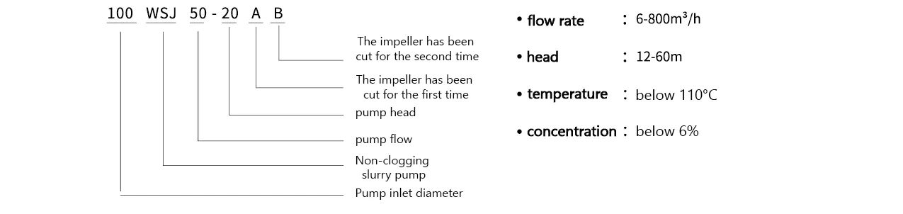 ပိတ်ဆို့ခြင်း slurry pumps | Teffiko API OHI Industrial Grade Design